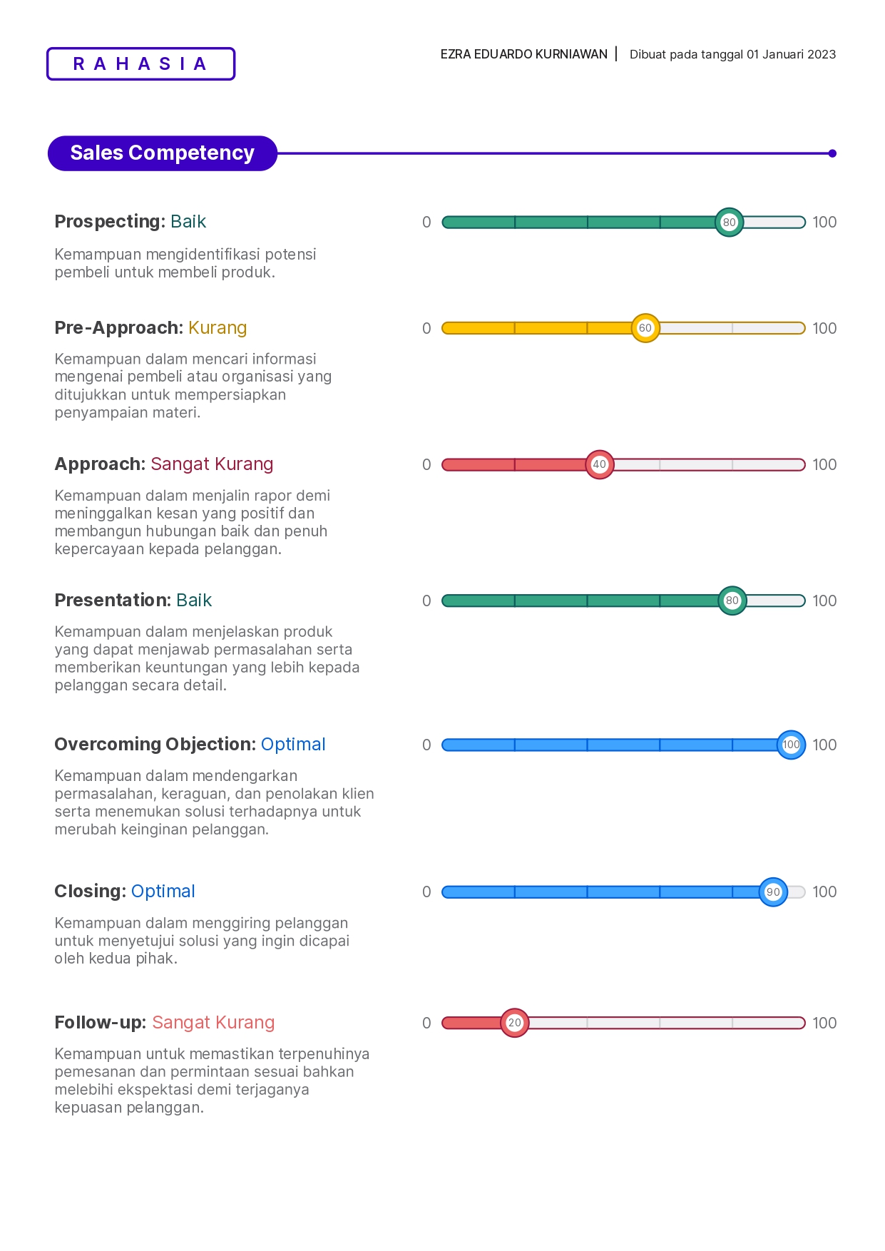 Sales Profile Assessment